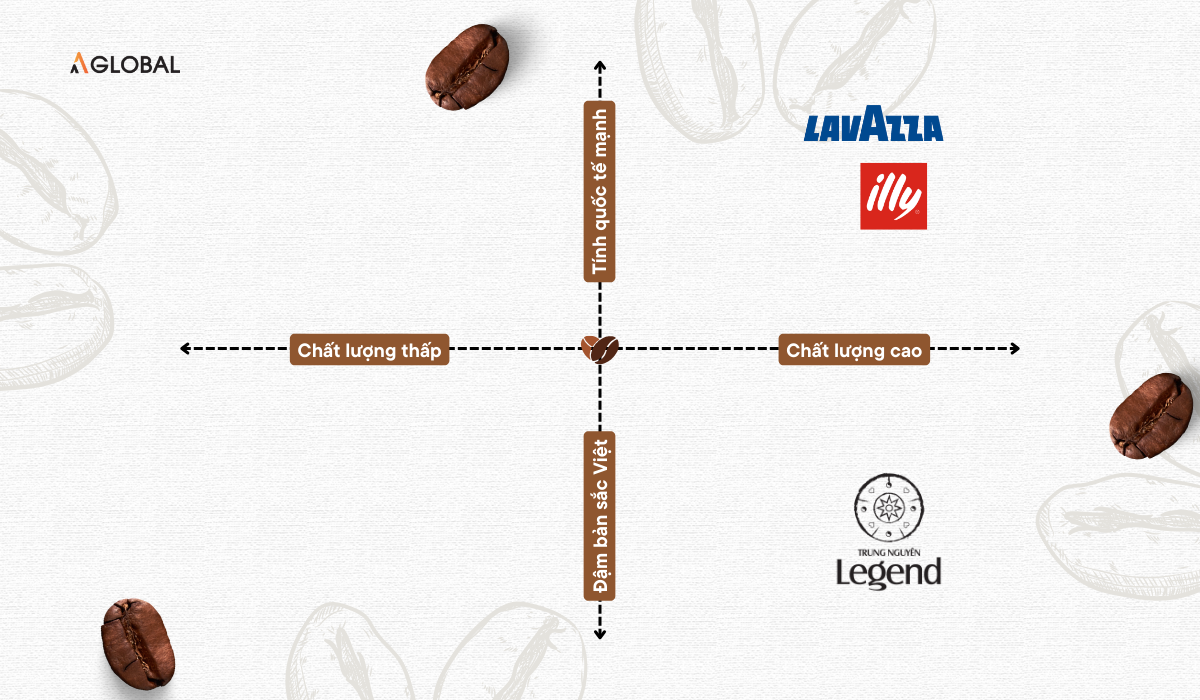 Brand positioning strategy for export-oriented businesses