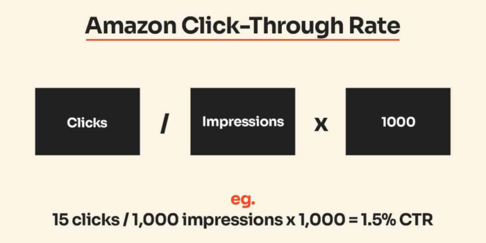 Amazon Ads là gì? Cách tạo và tối ưu hóa chiến dịch quảng cáo hiệu quả