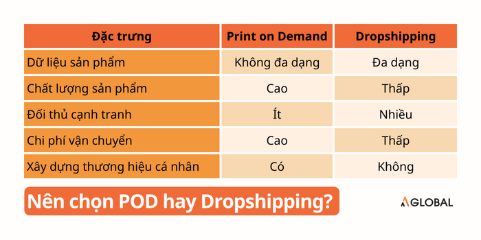 POD Amazon là gì? Tất tần tật về POD Amazon mà bạn nên biết