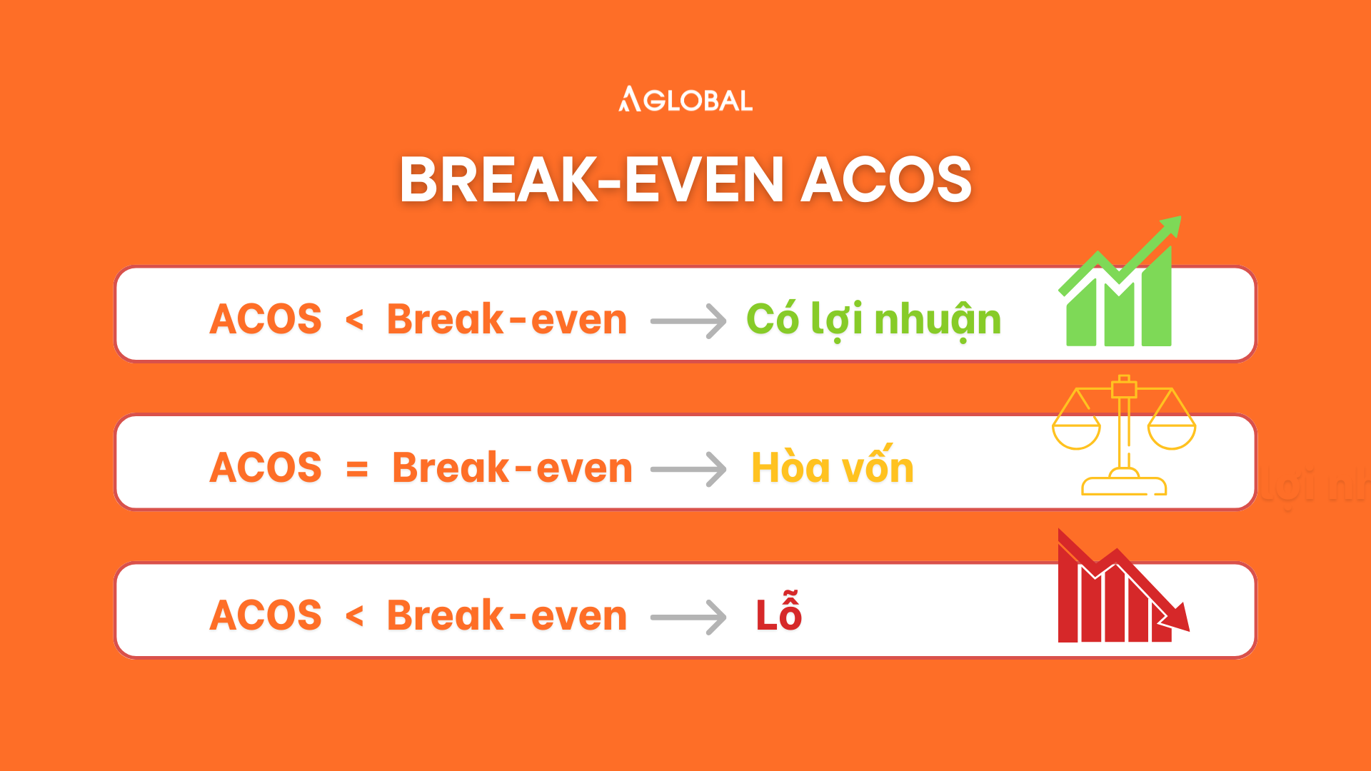 ACOS là gì? Phương pháp tính và tối ưu trong quảng cáo