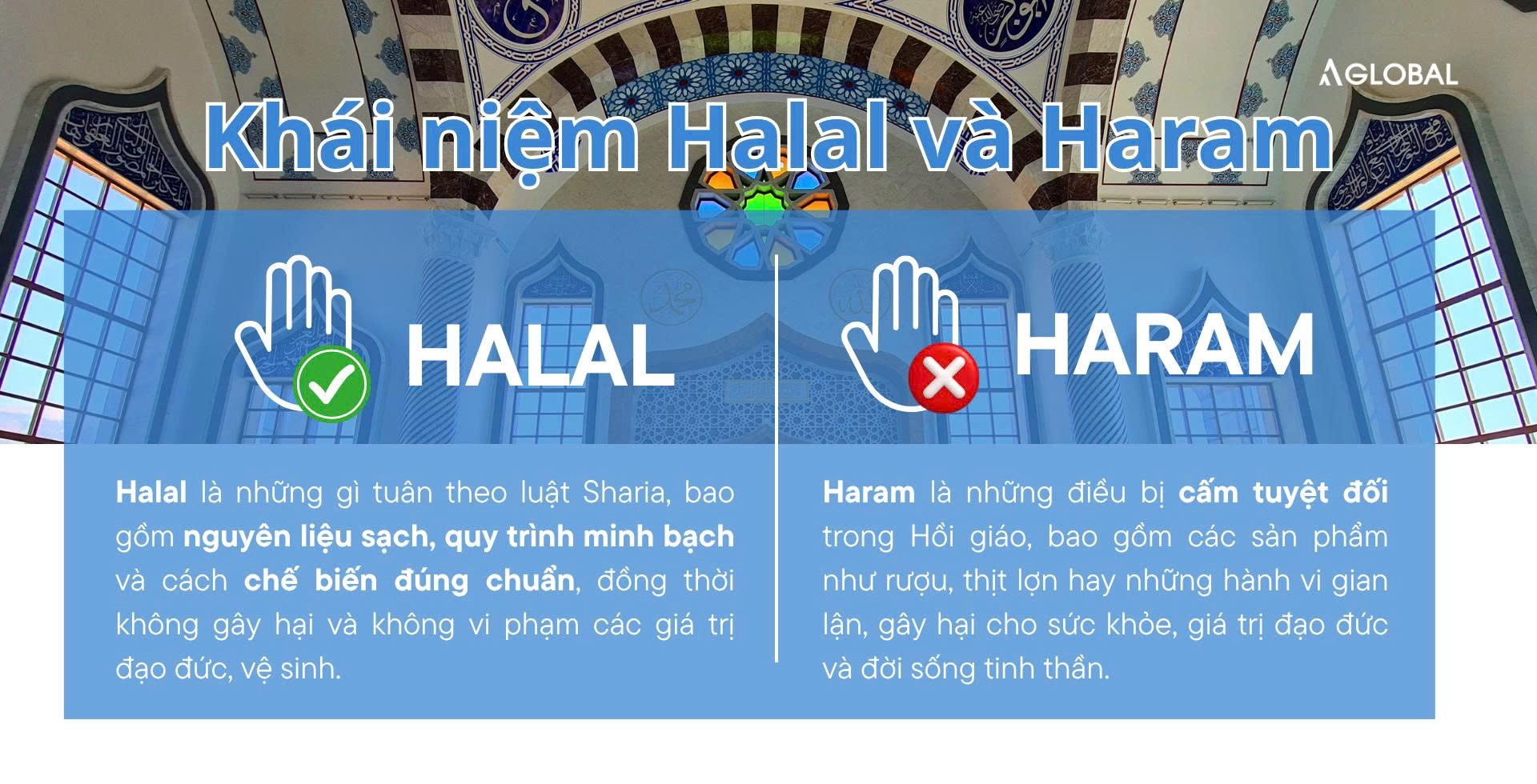 What is Halal? Comprehensive Knowledge for Businesses 2025