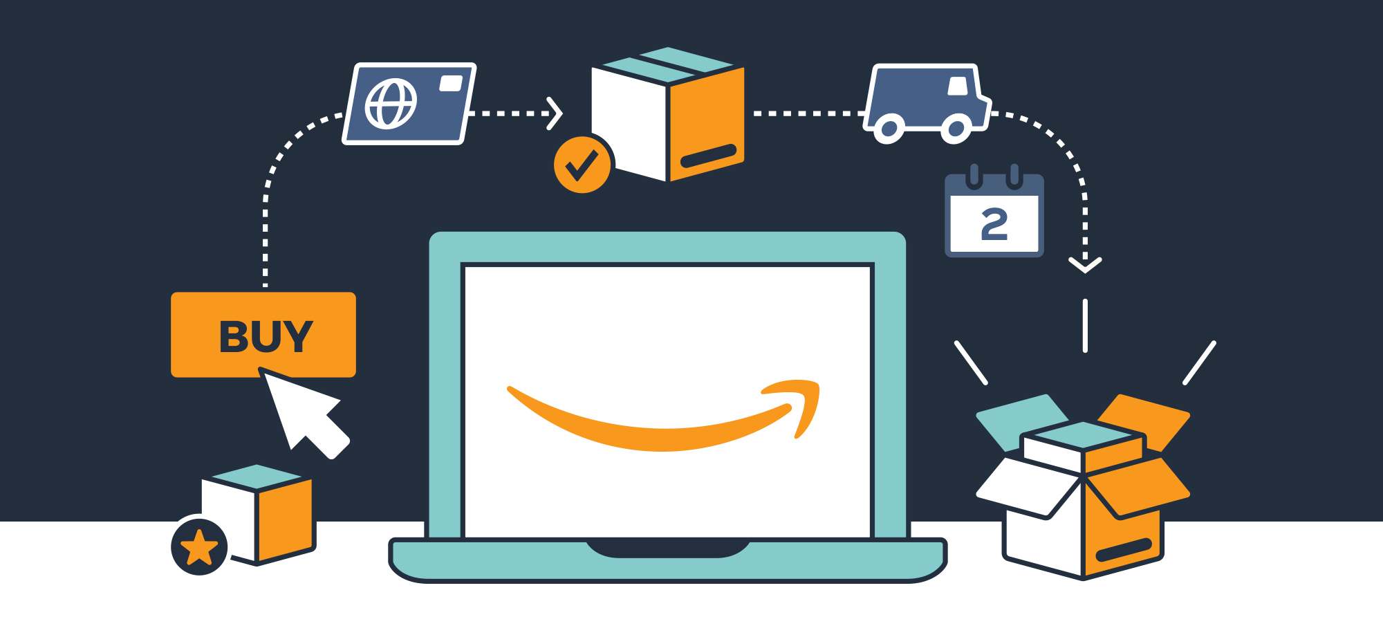 Bán hàng trên Amazon: Lợi ích của doanh nghiệp